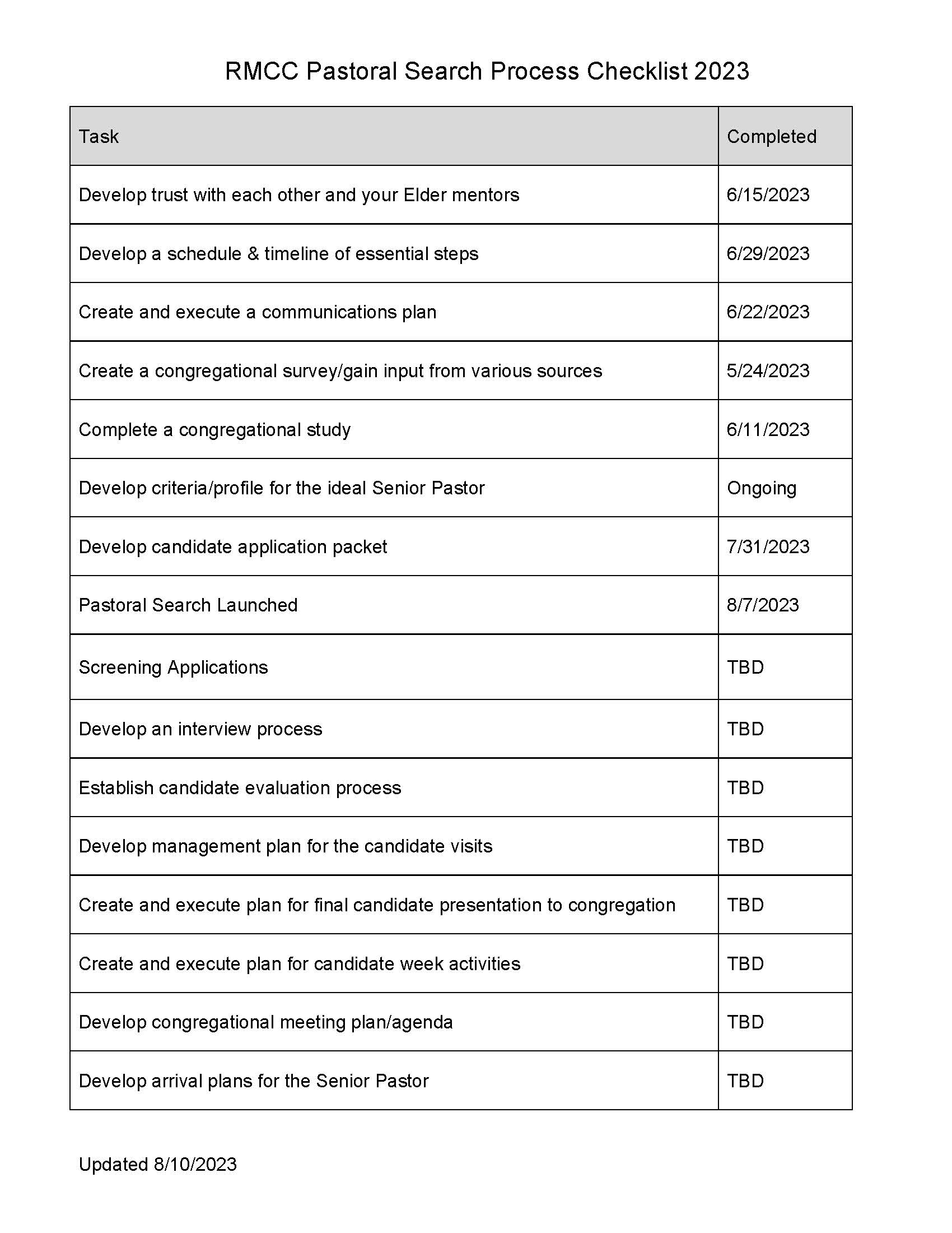 Resurrection MCC Pastoral Search - Resurrection Metropolitan Community ...